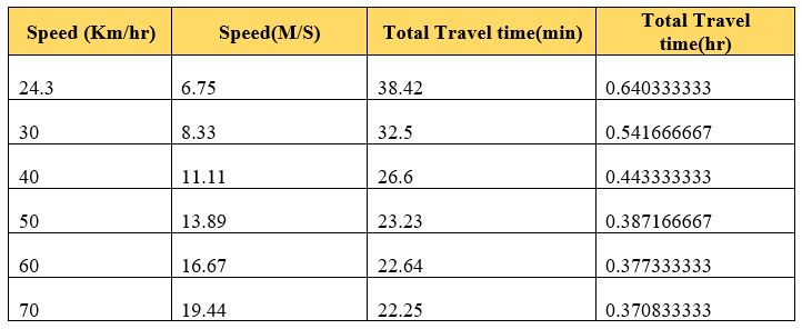 Generic - Editorial by HTML5 UP